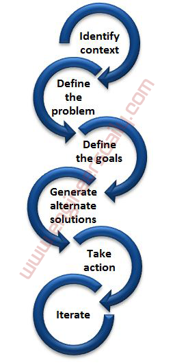 Six Step Cycle for Interpersonal and Technical Communications ...